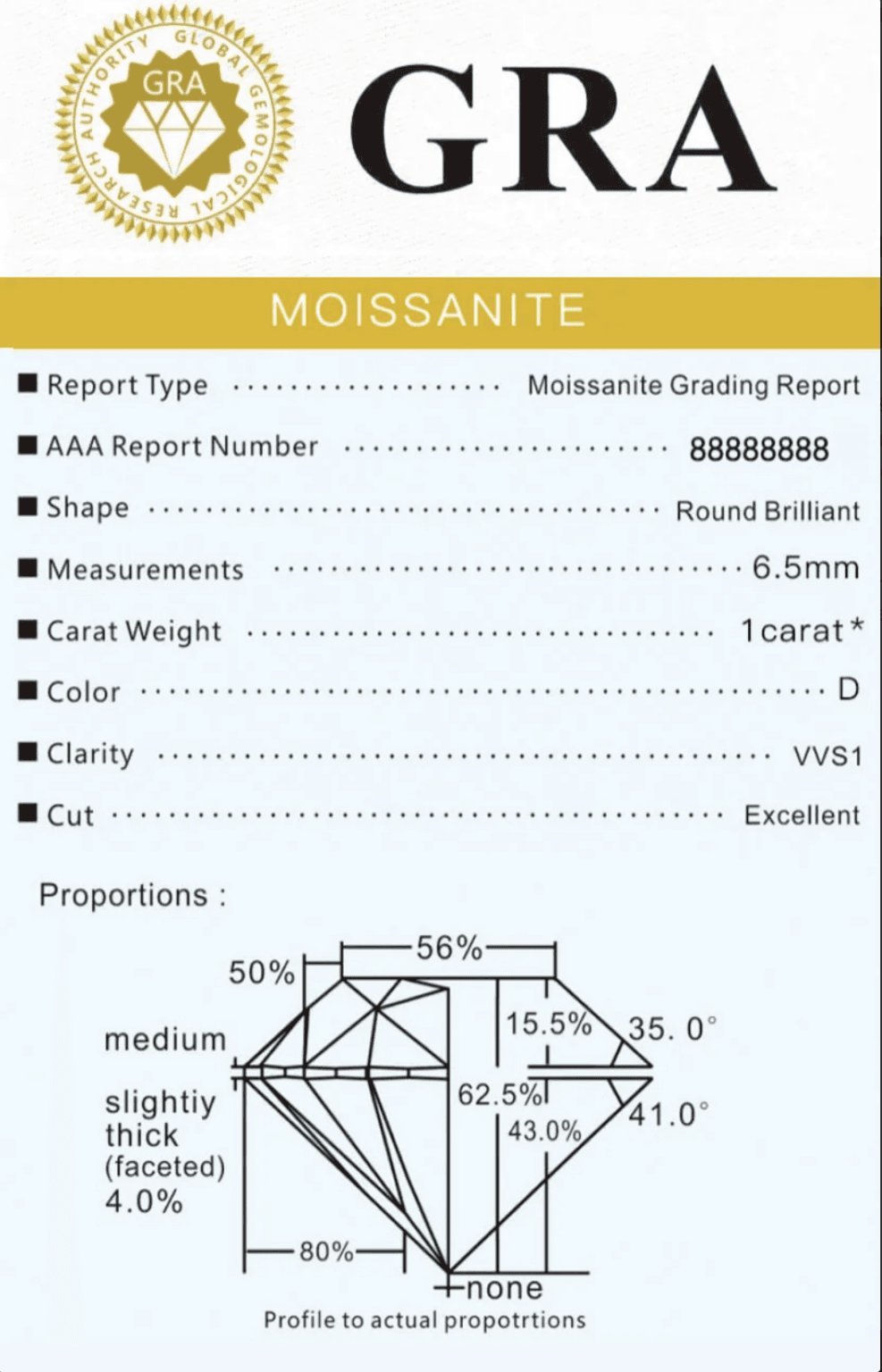 Moissanite Gemstone Grading – Lumière Gems